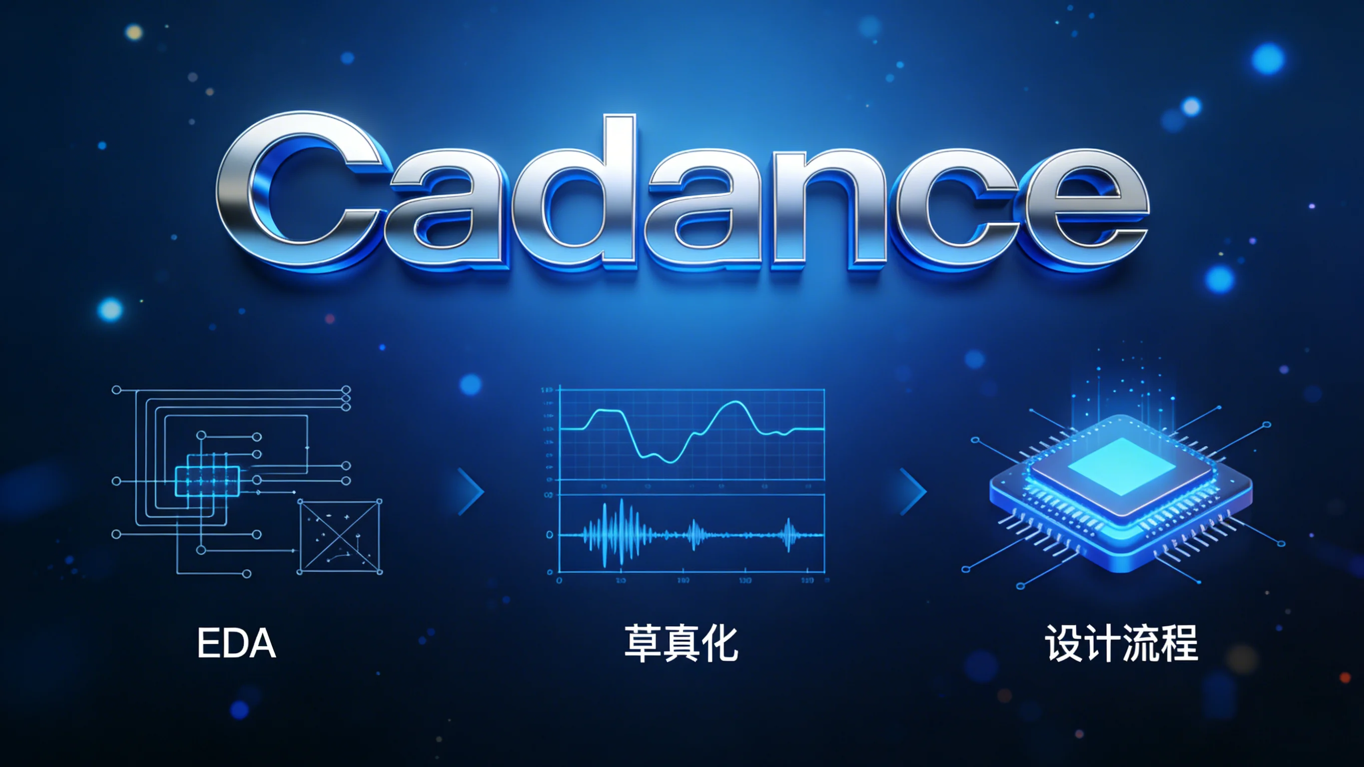 Category: EDA - 芯片版图|Chiplayout